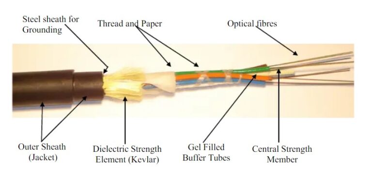 Different Types of Cables in Instrumentation and its Applications