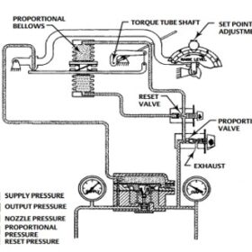 How-does-a-Level-troll-work-7 | Instrumentation and Control Engineering
