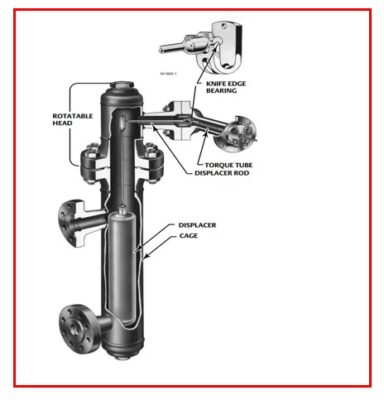 How-does-a-Level-troll-work-8 | Instrumentation and Control Engineering