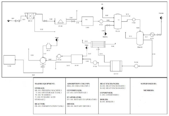 PFD-2 | Instrumentation and Control Engineering