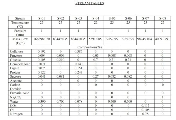 PFD-3 | Instrumentation and Control Engineering