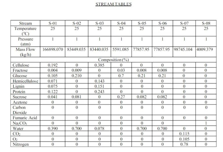 PFD-3 | Instrumentation and Control Engineering