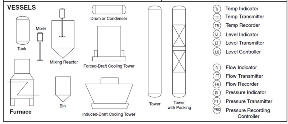 What is Process Flow Diagram (PFD)?