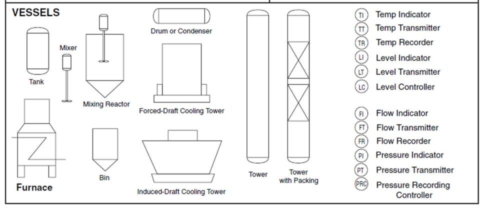PFD-5-2 | Instrumentation and Control Engineering