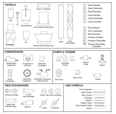 PFD-5 | Instrumentation and Control Engineering