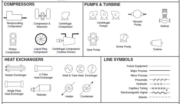 What is Process Flow Diagram (PFD)?