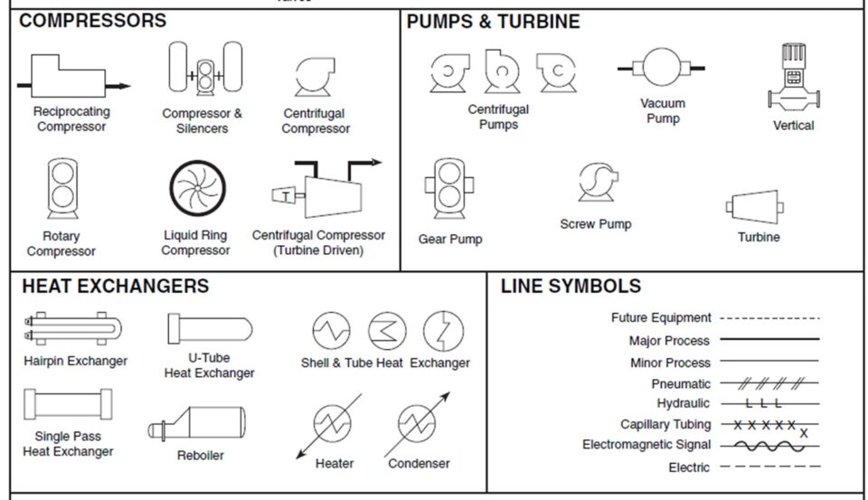 PFD-5. | Instrumentation and Control Engineering