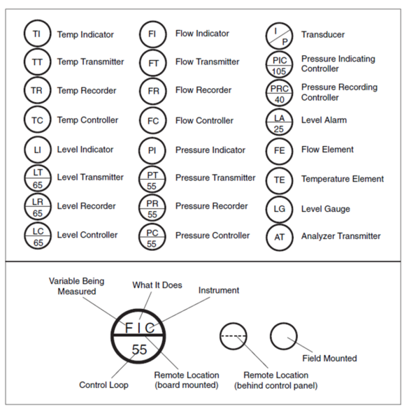 What is Process Flow Diagram (PFD)?