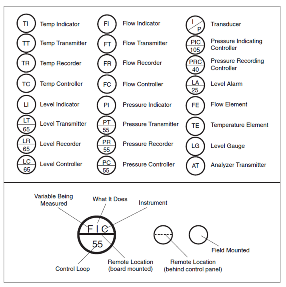 What is Process Flow Diagram (PFD)?