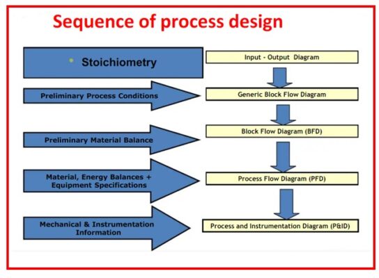 Piping & Instrumentation Diagram (P&ID)