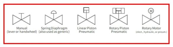 Piping & Instrumentation Diagram (P&ID)