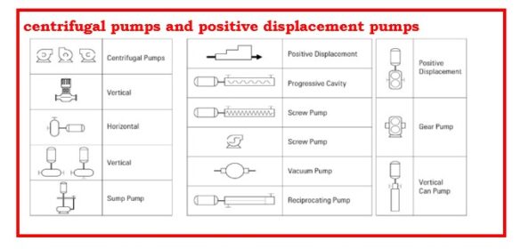 Piping & Instrumentation Diagram (P&ID)