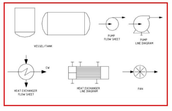 Piping & Instrumentation Diagram (P&ID)