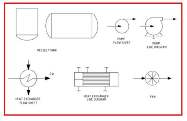 Piping & Instrumentation Diagram (P&ID)