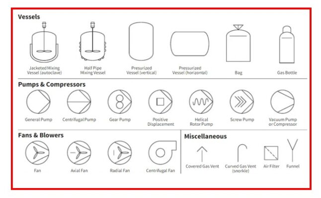 Piping & Instrumentation Diagram (P&ID)