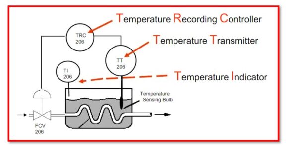 Piping & Instrumentation Diagram (P&ID)