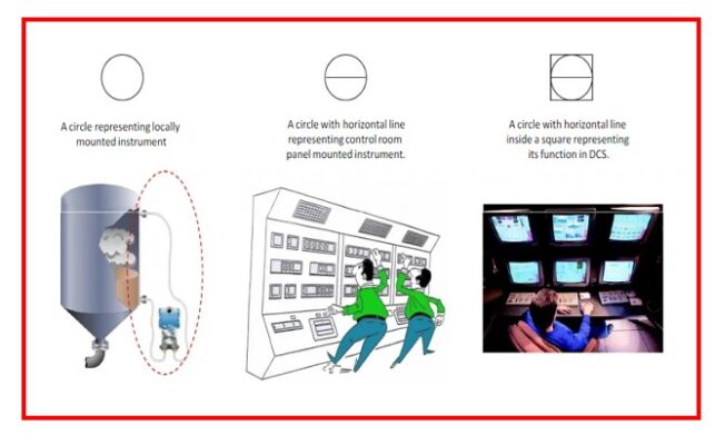 Piping & Instrumentation Diagram (P&ID)