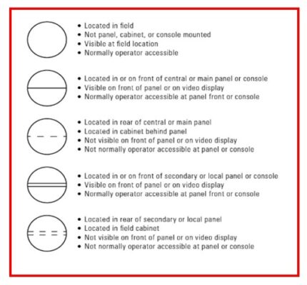 Piping & Instrumentation Diagram (P&ID)