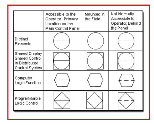 Piping & Instrumentation Diagram (P&ID)