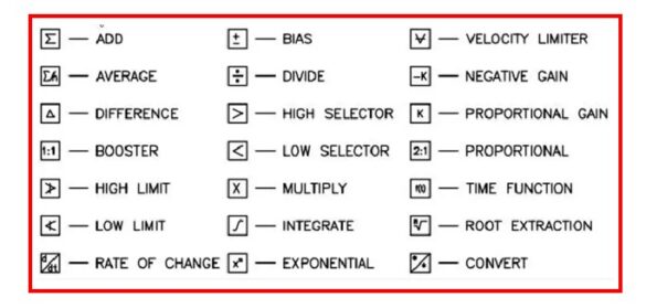 Piping & Instrumentation Diagram (P&ID)