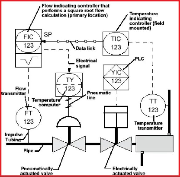 PID37 | Instrumentation and Control Engineering