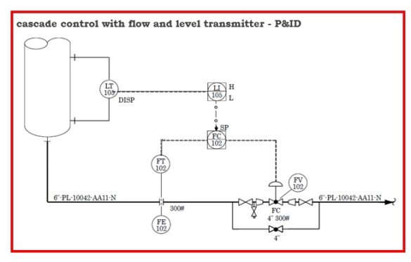 PID39 | Instrumentation and Control Engineering