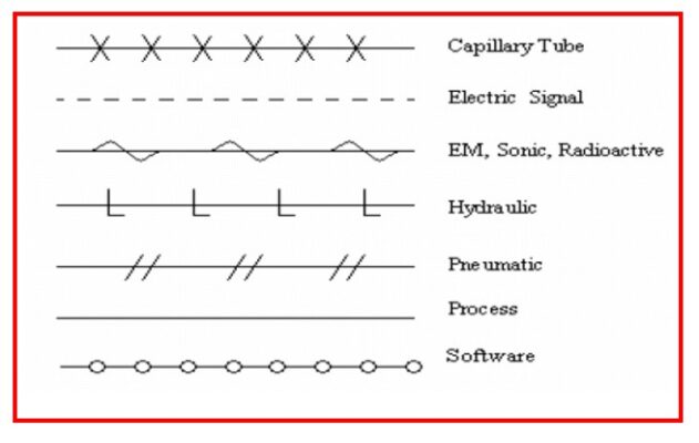 Piping & Instrumentation Diagram (P&ID)