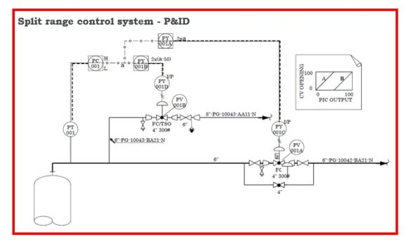 Piping & Instrumentation Diagram (P&ID)
