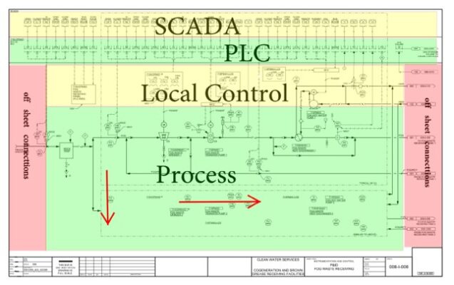 Piping & Instrumentation Diagram (P&ID)