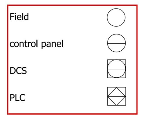 Piping & Instrumentation Diagram (P&ID)