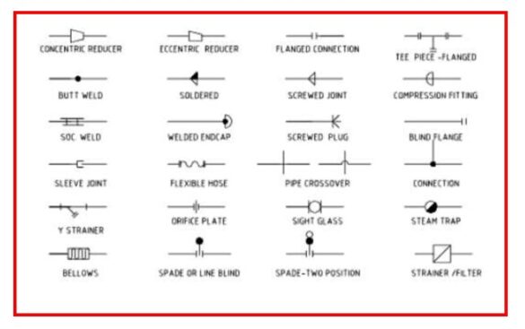 Piping & Instrumentation Diagram (P&ID)