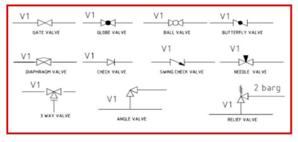 Piping & Instrumentation Diagram (P&ID)