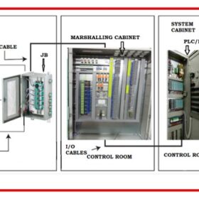 What is Marshalling Cabinet 2 | Instrumentation and Control Engineering