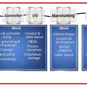 What-is-Marshalling-Cabinet-3 | Instrumentation and Control Engineering