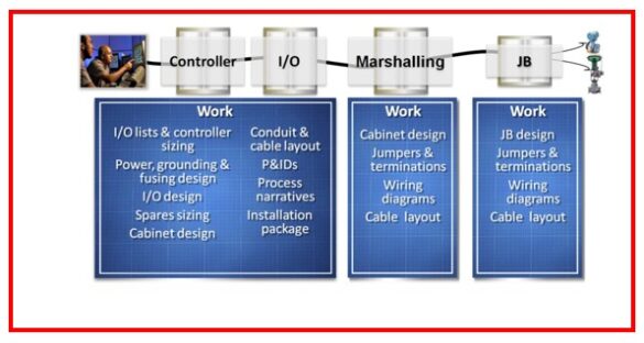 What is Marshalling Cabinet 2 | Instrumentation and Control Engineering