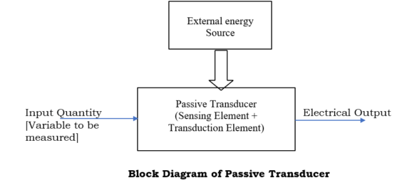 Active and Passive Transducer