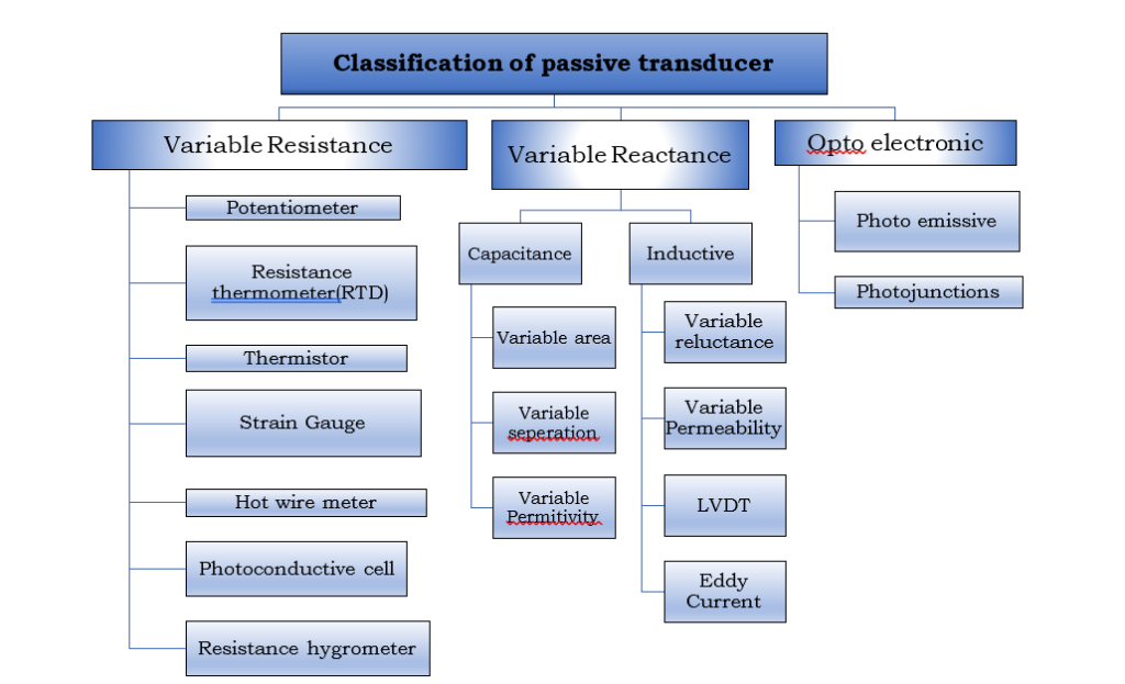 active4-1 | Instrumentation and Control Engineering