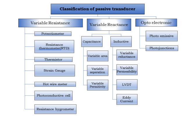 active4-2 | Instrumentation and Control Engineering