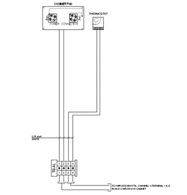 Marshalling Cabinet drawing and its significance