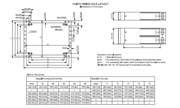Marshalling Cabinet drawing and its significance