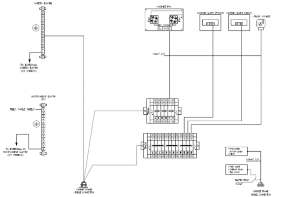 Marshalling Cabinet drawing and its significance