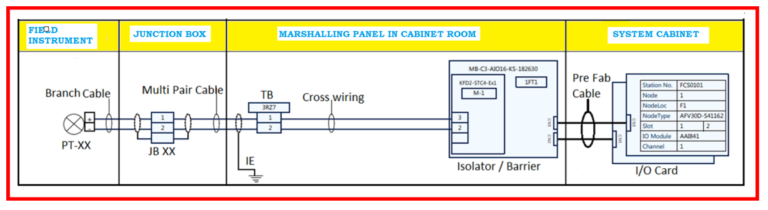 Marshalling Cabinet drawing and its significance