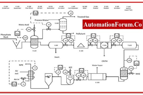 Instrument Datasheet/Specification