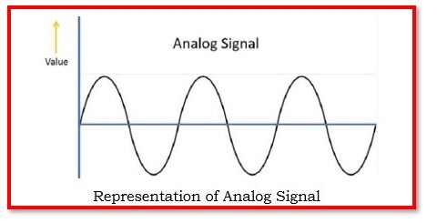 1 | Instrumentation and Control Engineering