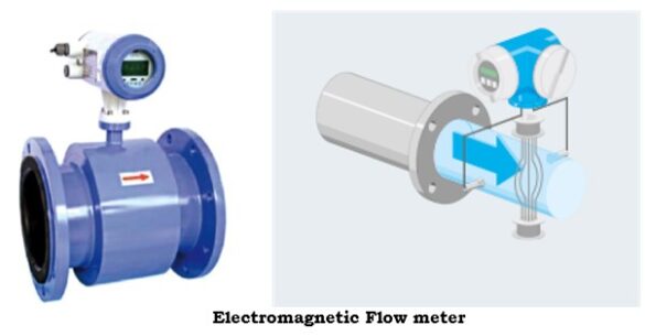 Electromagnetic Flowmeter Working Principle, Types & Applications