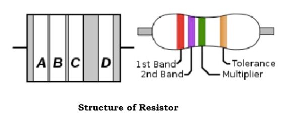 What are capacitor, resistor and inductor? | Instrumentation and ...