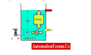 2-3 | Instrumentation and Control Engineering