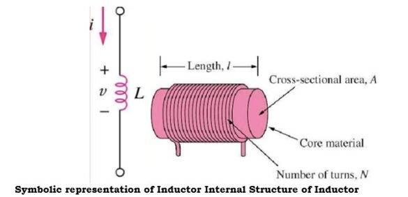 What are capacitor, resistor and inductor? | Instrumentation and ...