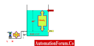 DP level analysis for open and closed vessel tank with various application.