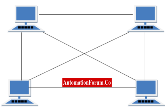 4-3 | Instrumentation and Control Engineering